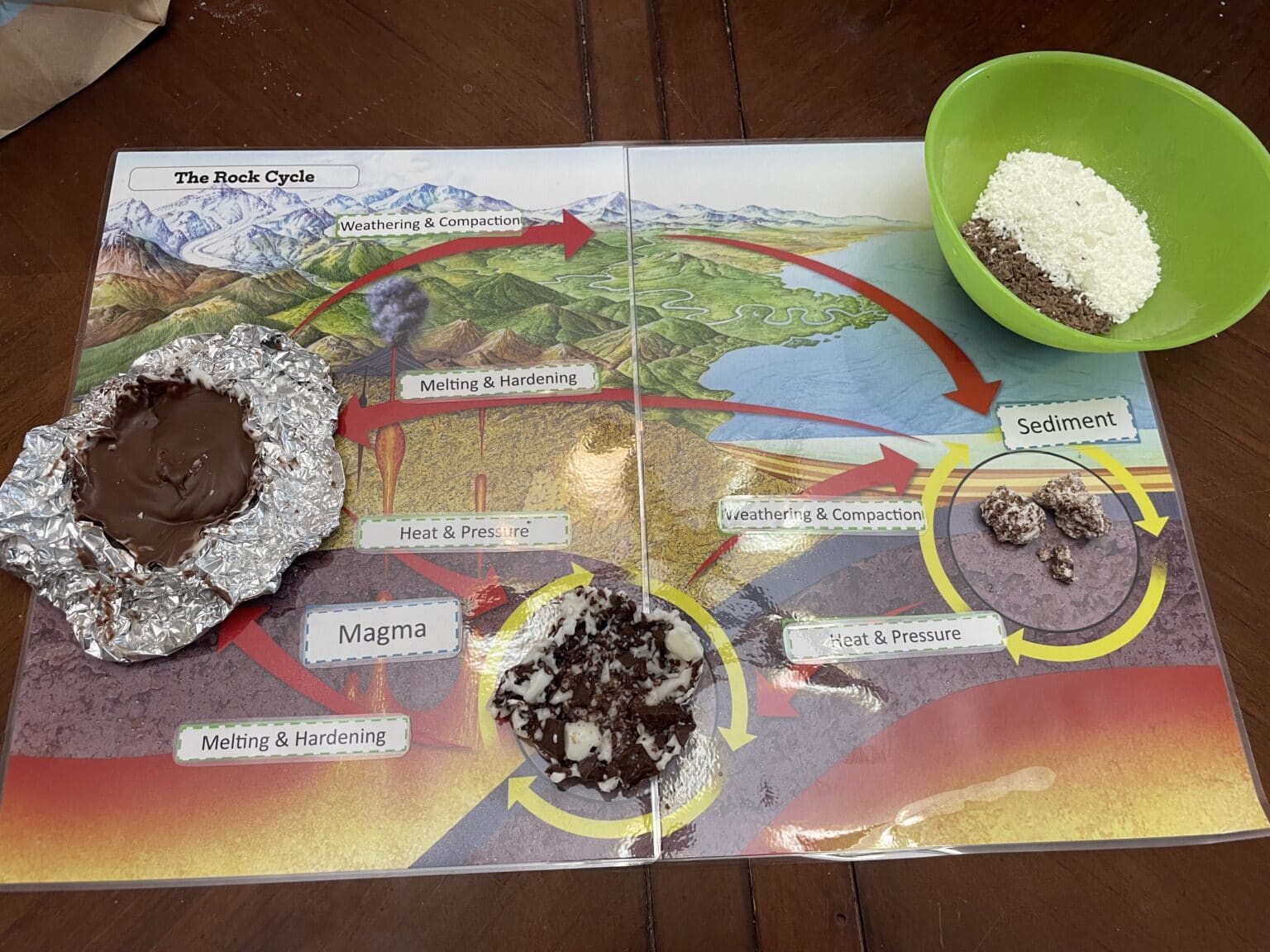 Chocolate Rock Cycle Activity for Homeschool or Classroom