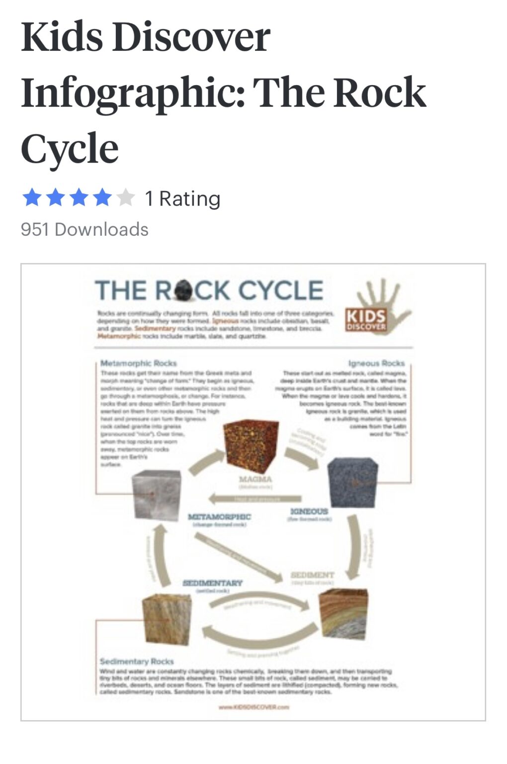 Chocolate Rock Cycle Activity for Homeschool or Classroom